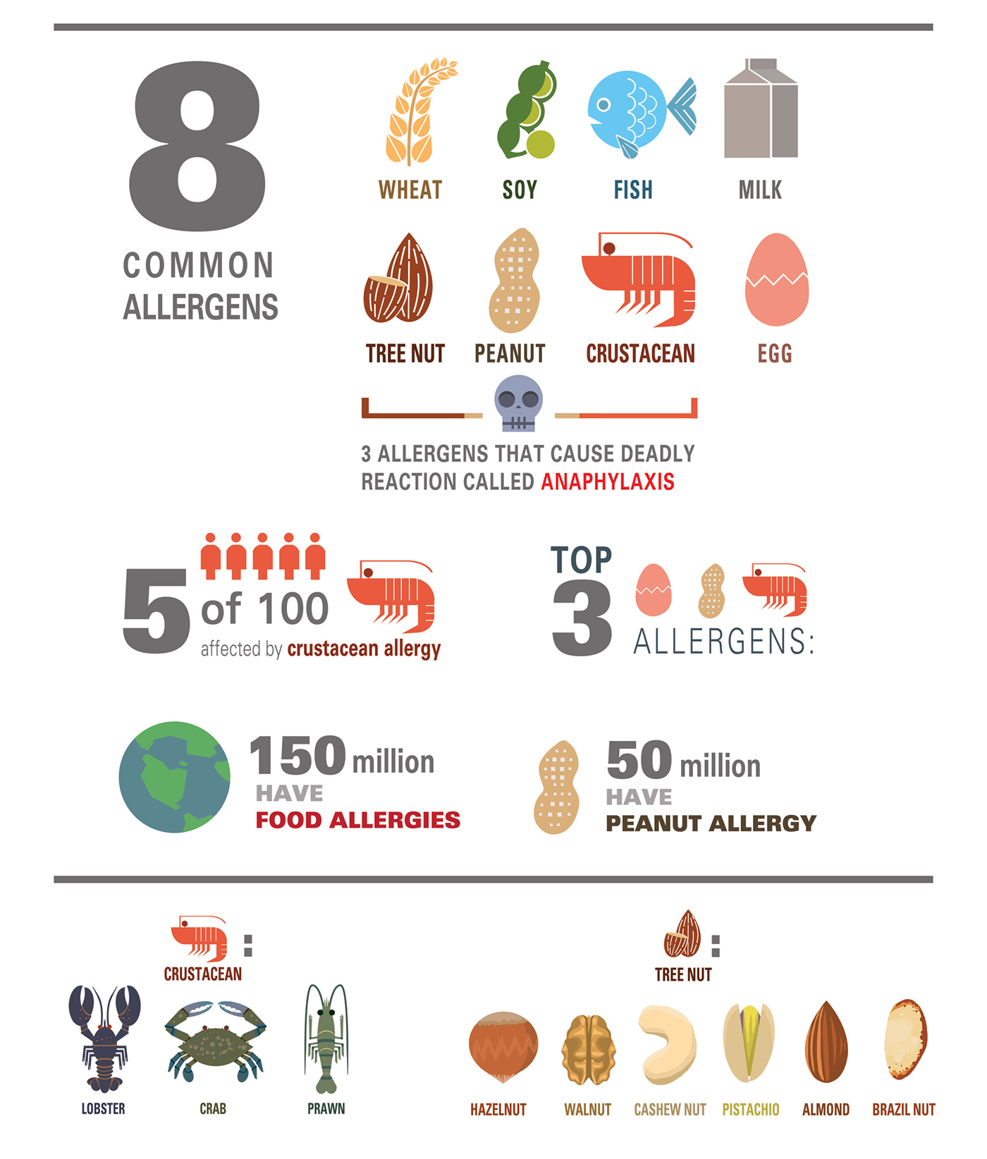 What Are The 5 Most Common Allergies Allergy Asthma Sinus Center 